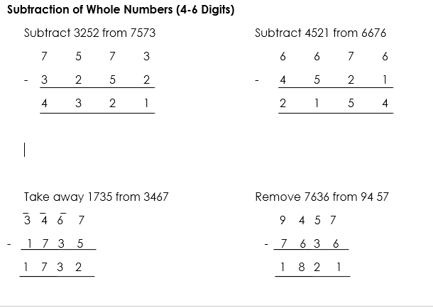 Subtraction of Whole Numbers 2 - Class Notes