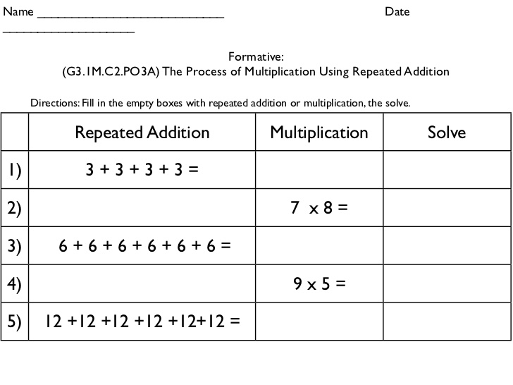 MULTIPLICATION BY USING REPEATED ADDITION - Class Notes