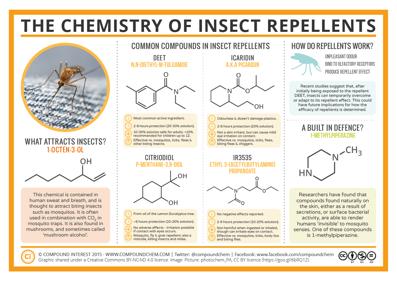 Insects: Methods Of Controlling Harmful Insects II - Class Notes