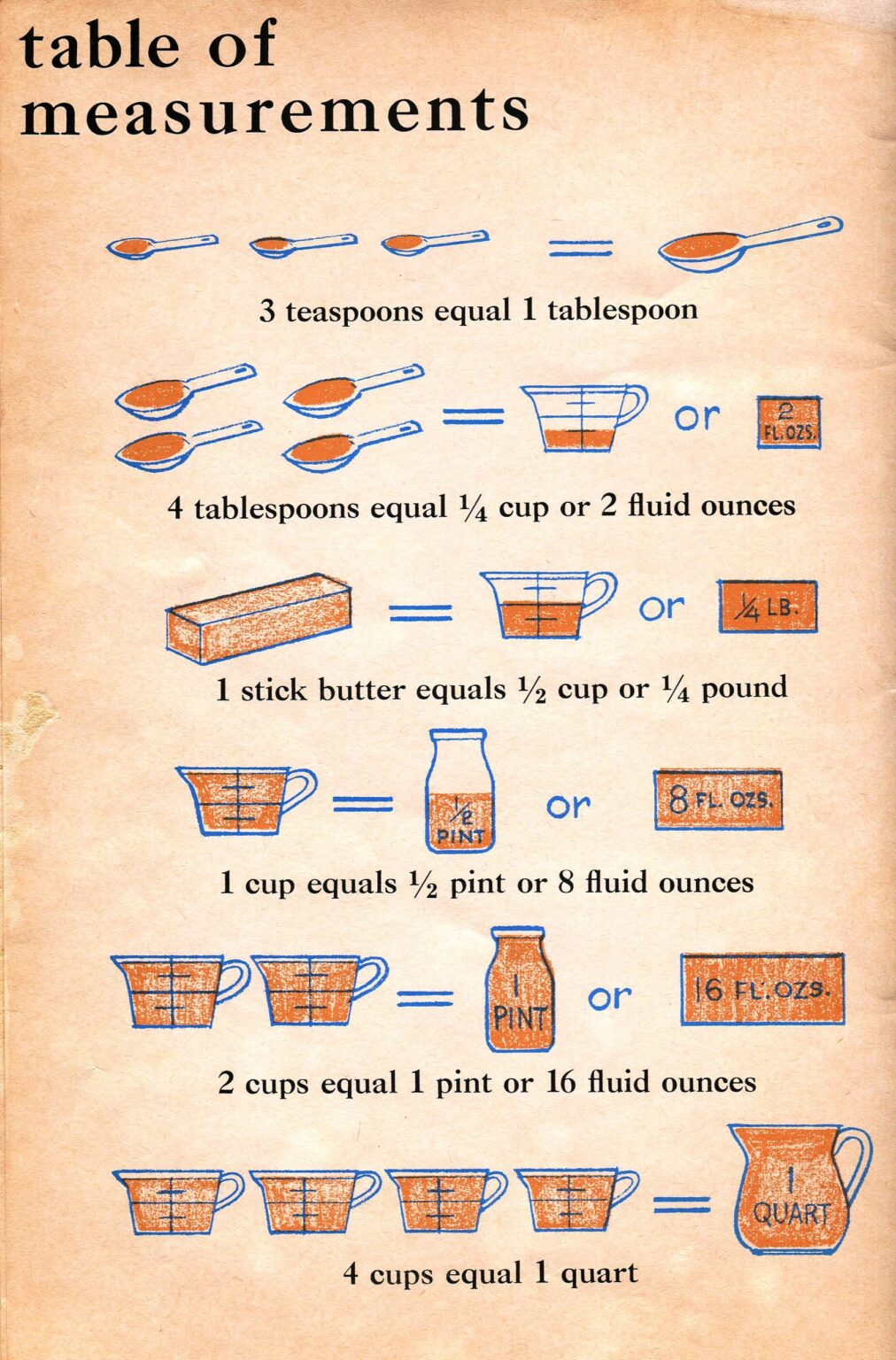 Measurement | recording measurements - ClassNotes.ng