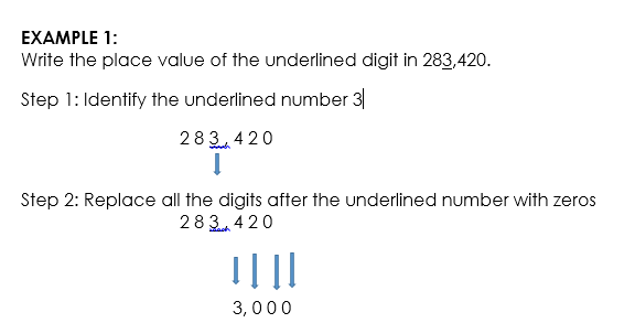 Place Value Of Whole Numbers - Class Notes