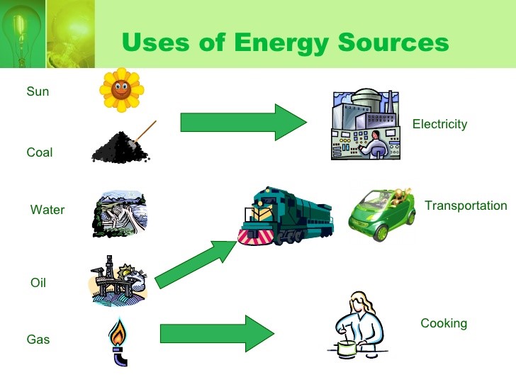 Energy II - Class Notes