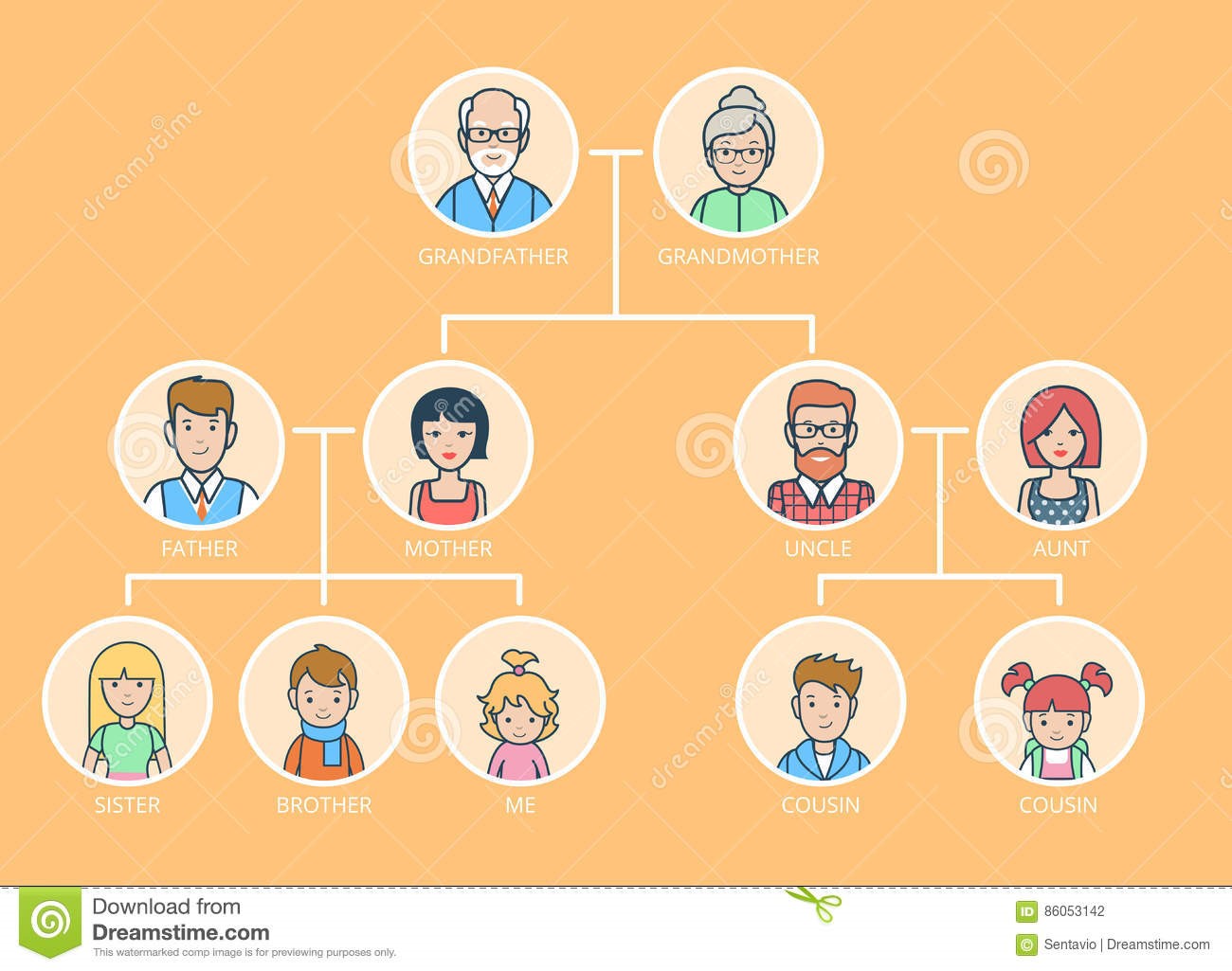 Family tree - ClassNotes.ng