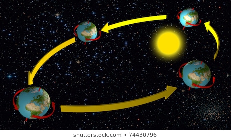 Earth And Sky Movements - Class Notes