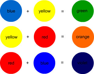 Primary And Secondary Colors - ClassNotes.ng