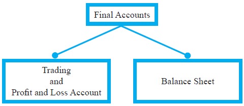 Meaning of Final Account - ClassNotes.ng