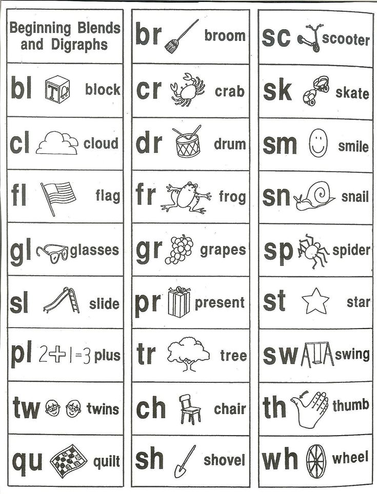 Phonological and Phonemic Awareness | Rhyming and Blending Words ...
