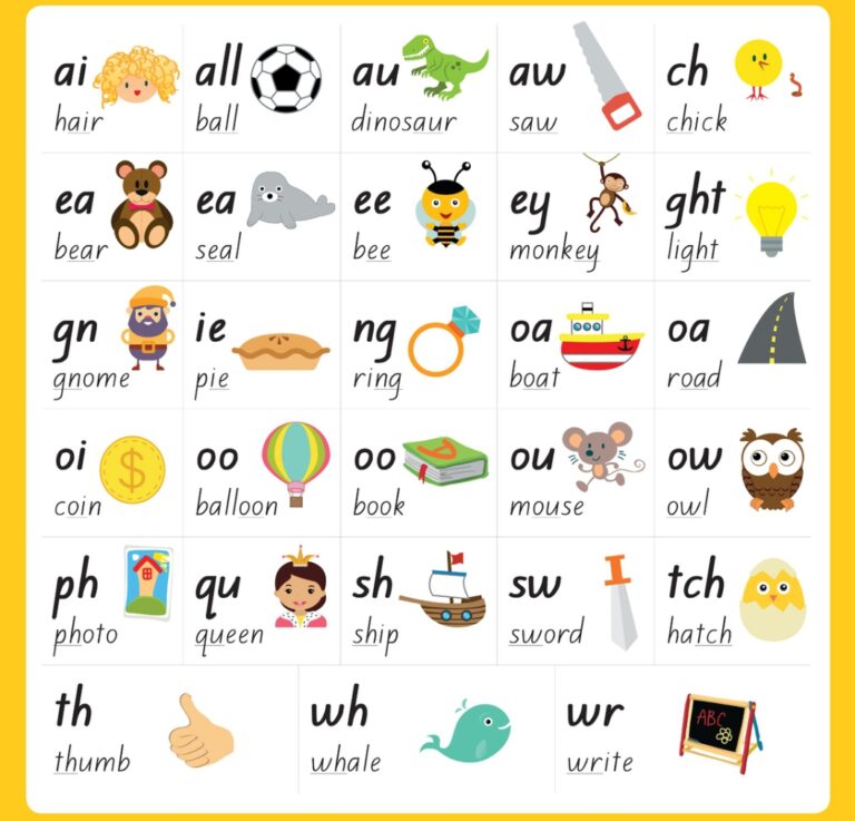 Phonics | Sounding out Words in Text - ClassNotes.ng