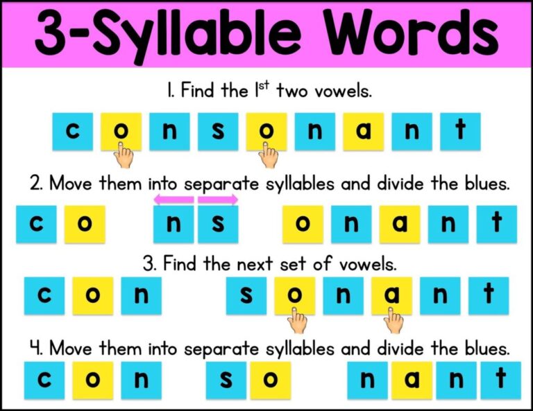 Production of Multi- Syllabic Words - ClassNotes.ng