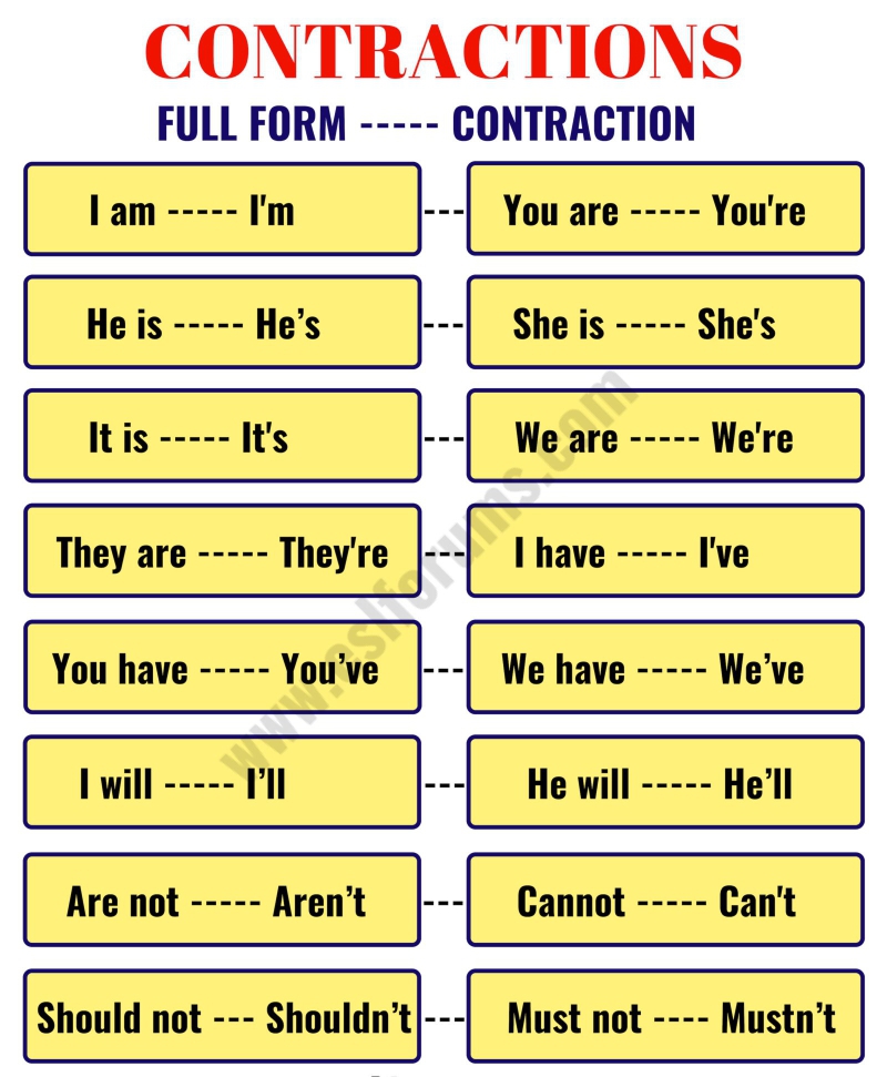 Expressing Future Action in the Negative - ClassNotes.ng