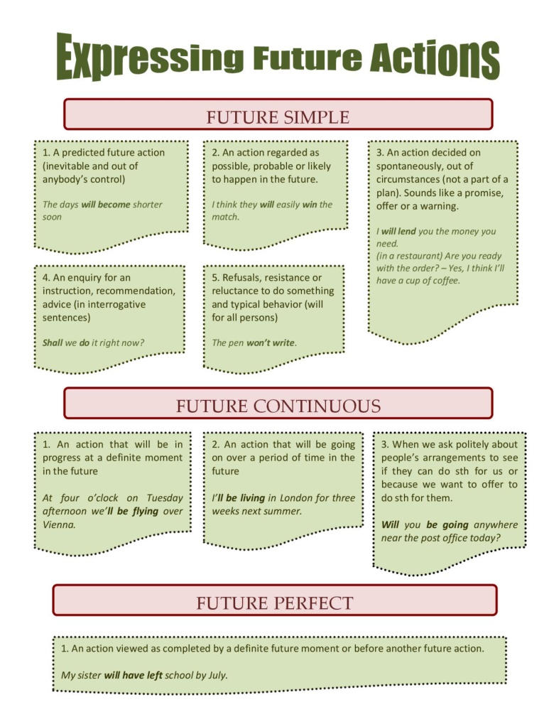 Expressing Future Action in the Negative - ClassNotes.ng