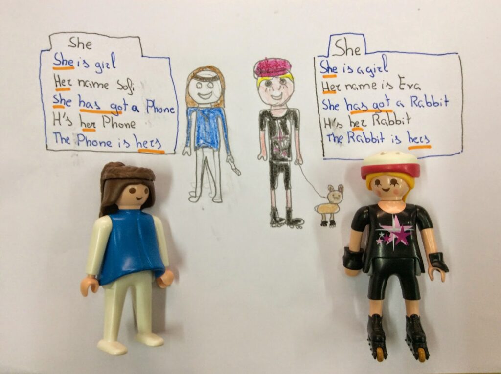 Expressing Possession - ClassNotes.ng