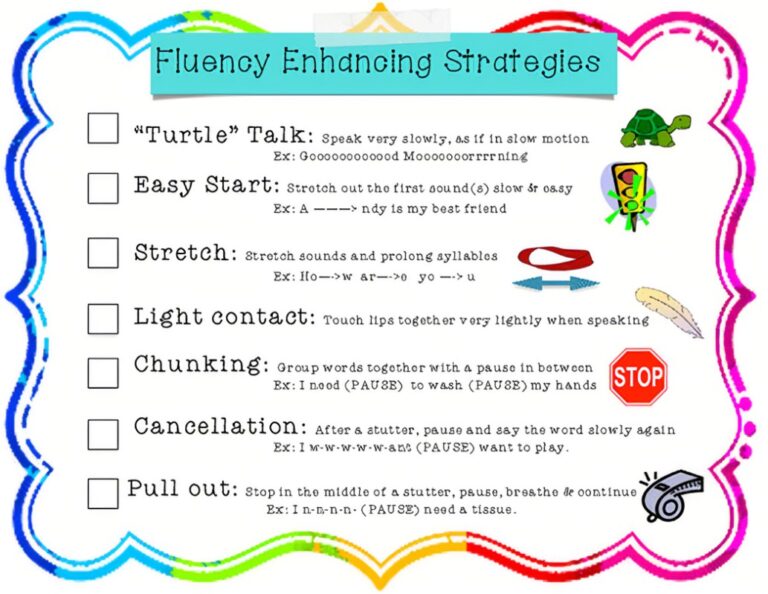 Fluency | Responding to Simple Commands with Emphasis on Stress and ...