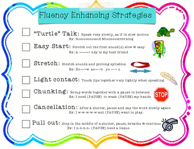 Fluency | Responding to Simple Commands with Emphasis on Stress and ...