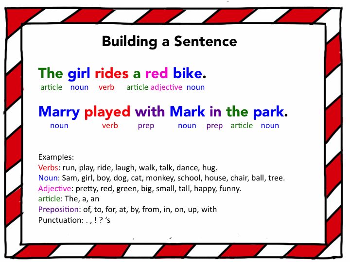 Identification of Words in Sentences - ClassNotes.ng