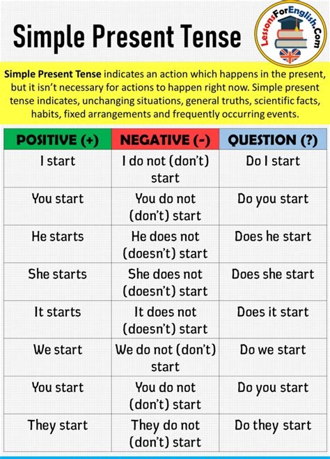 Asking And Answering Simple Questions - Class Notes