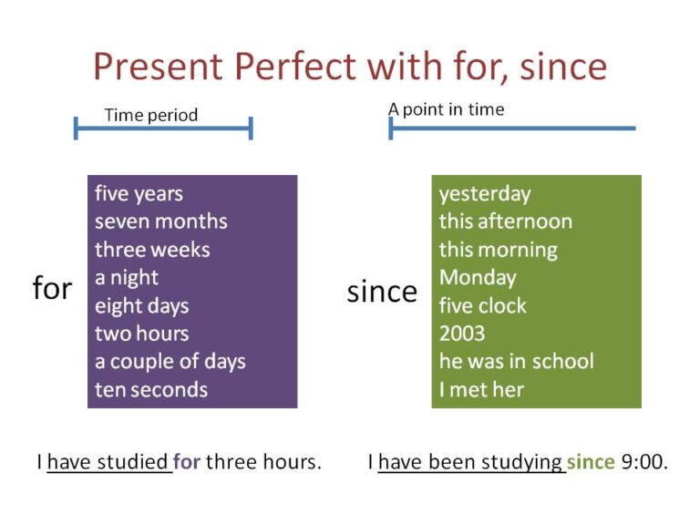 Present Perfect With “since” and “for” Present Perfect With “since ...