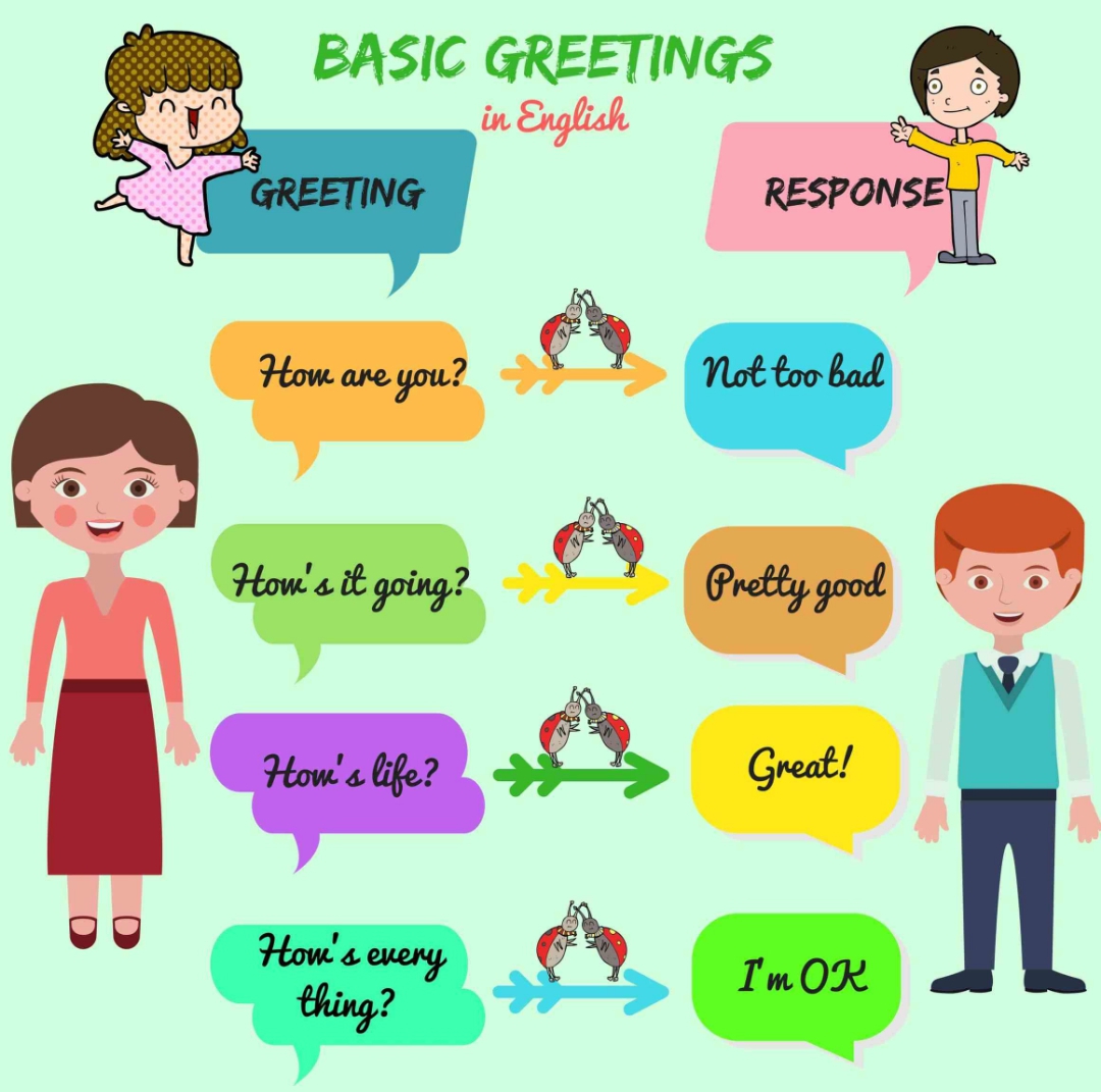 Simple Greetings and Commands - ClassNotes.ng
