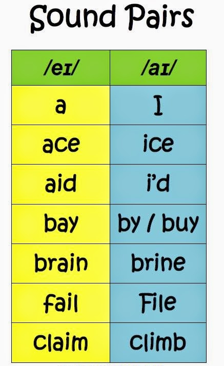 Aural Discrimination - Class Notes