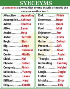Vocabulary acquisition | Explanations of the relationship between words ...