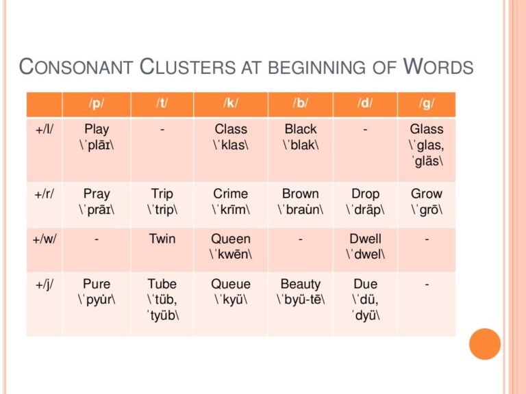 Pronunciation of Consonants and Consonant Clusters - ClassNotes.ng
