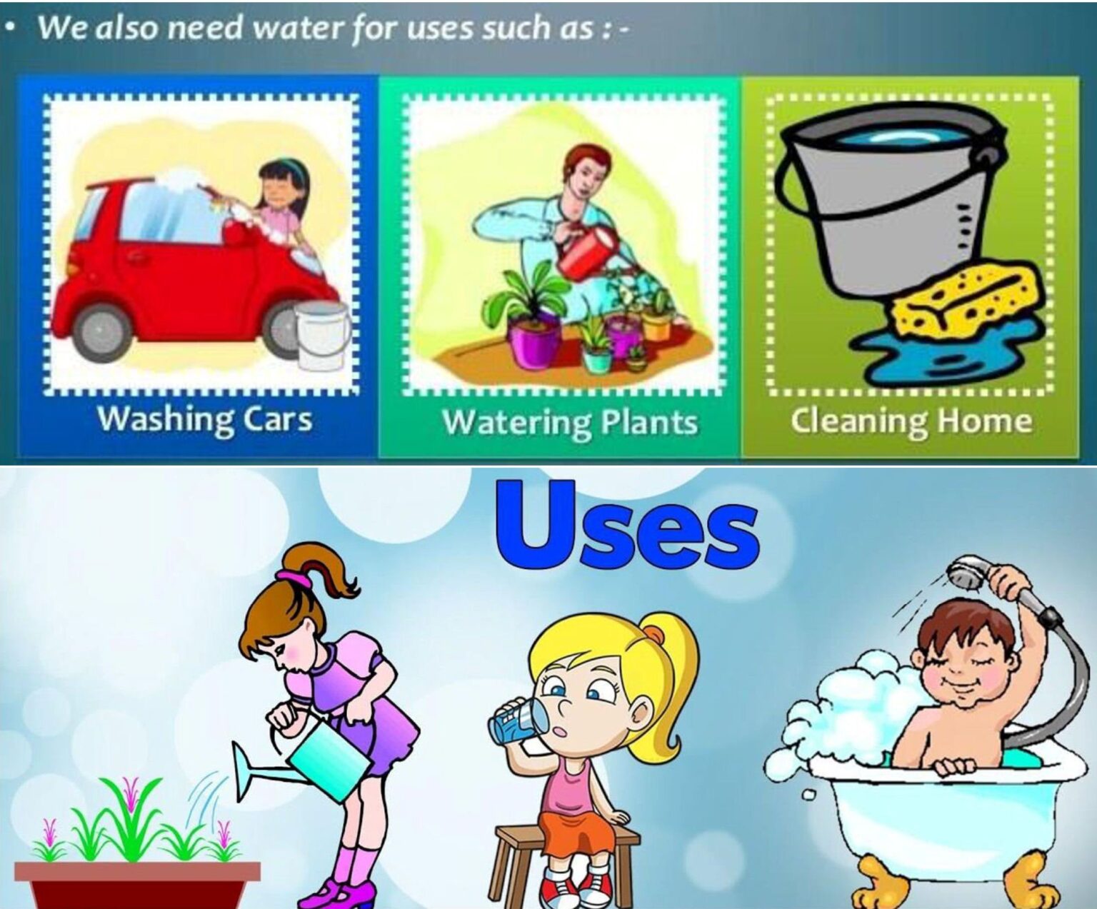 Uses and Importance of Water - ClassNotes.ng