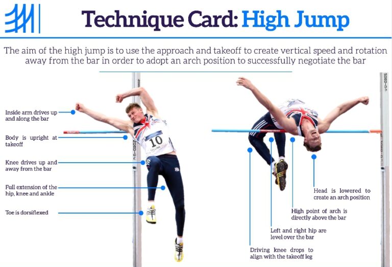 Simple Jump - Basic rules of jumping - ClassNotes.ng