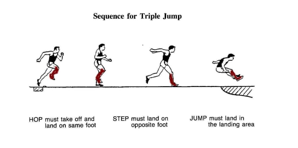 Simple Jump - Basic rules of jumping - ClassNotes.ng