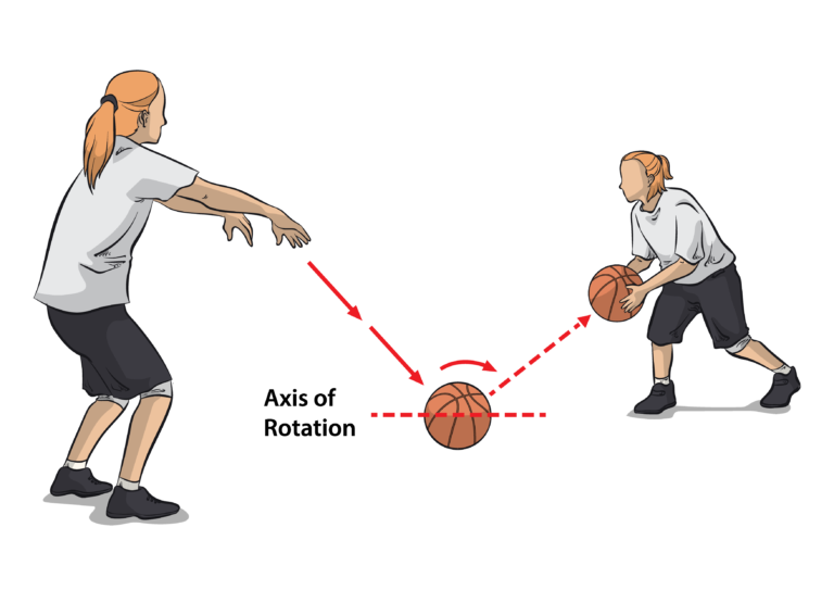 Basic Skills in Basketball - Bouncing and passing - Class Notes