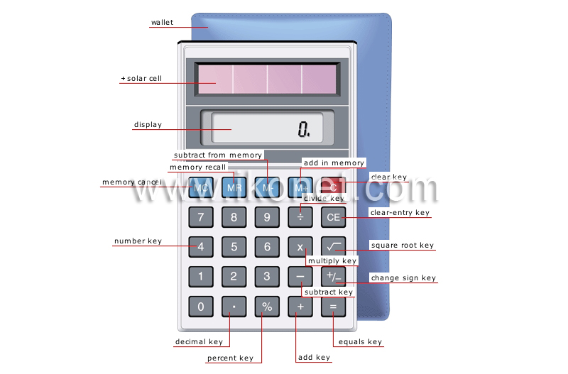 Common ICT Devices - drawing a calculator - ClassNotes.ng