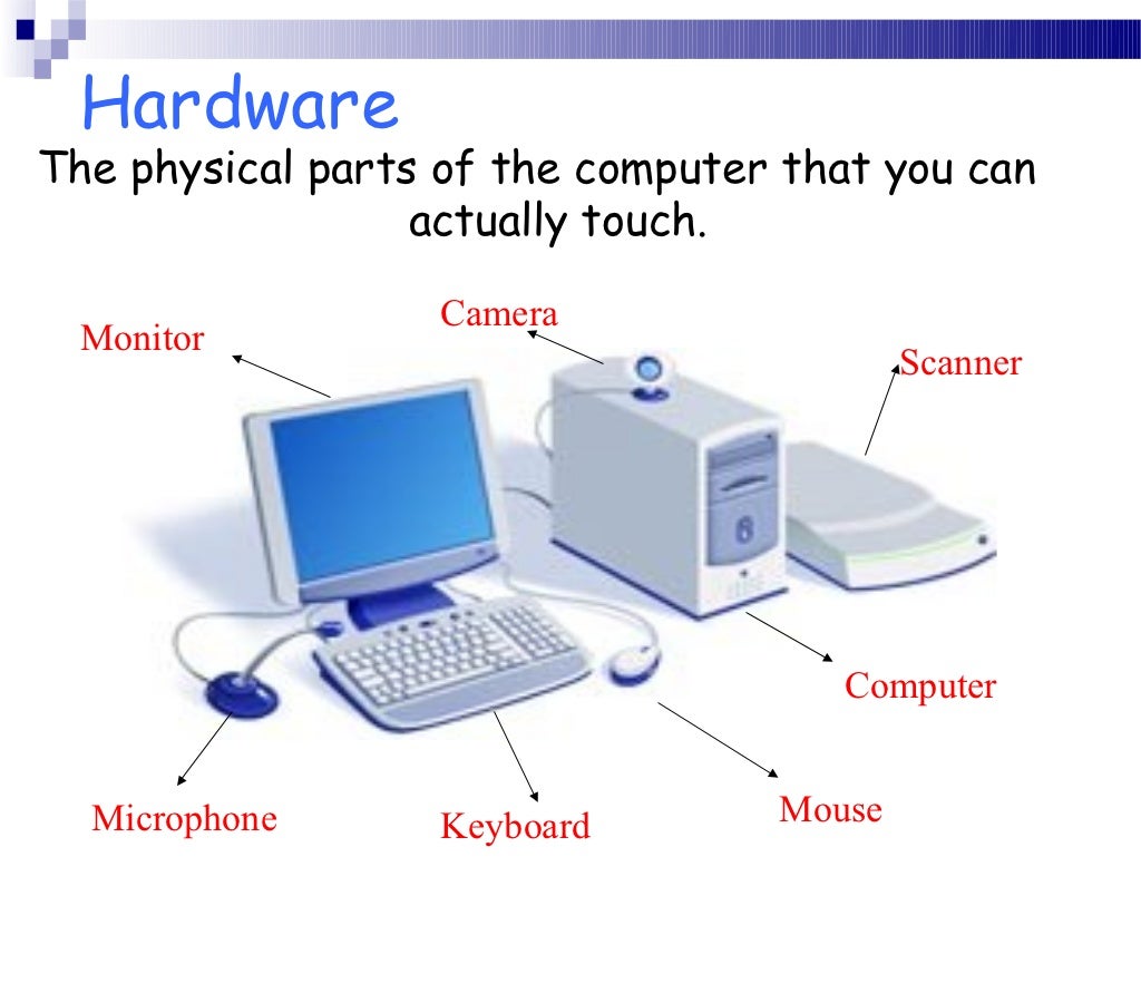 Parts of Computer II - Class Notes