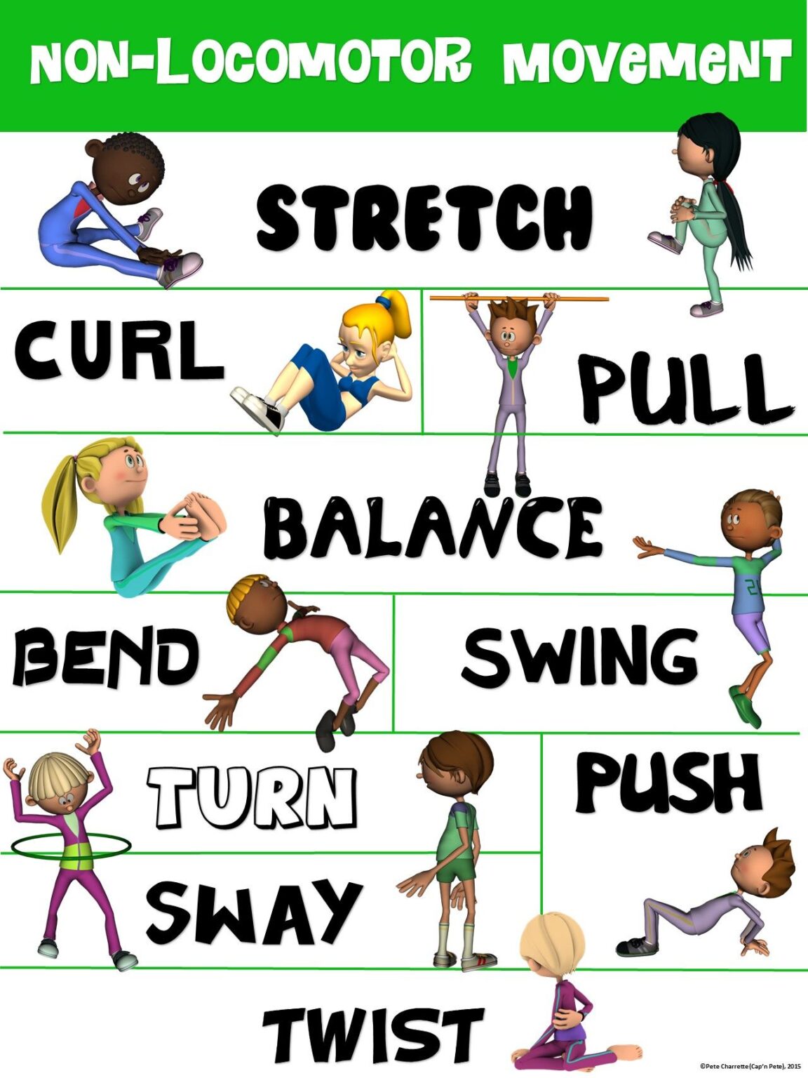 Moving Our Body Parts - Different Movement Patterns Made by People ...