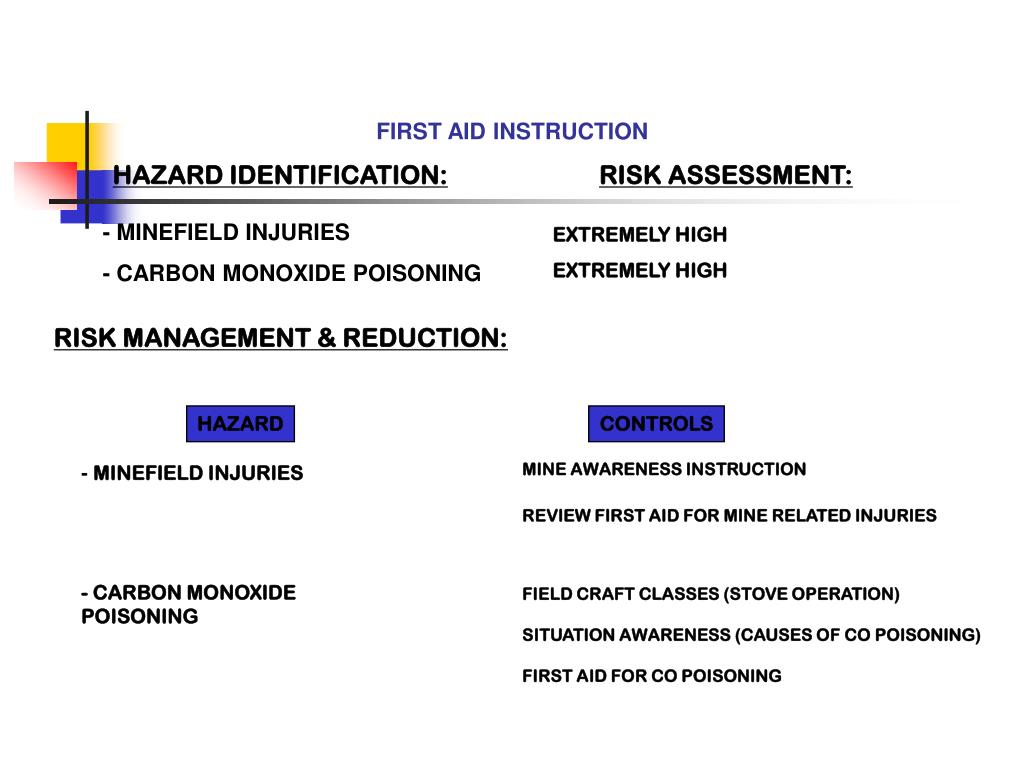 Objectives of First Aid - ClassNotes.ng