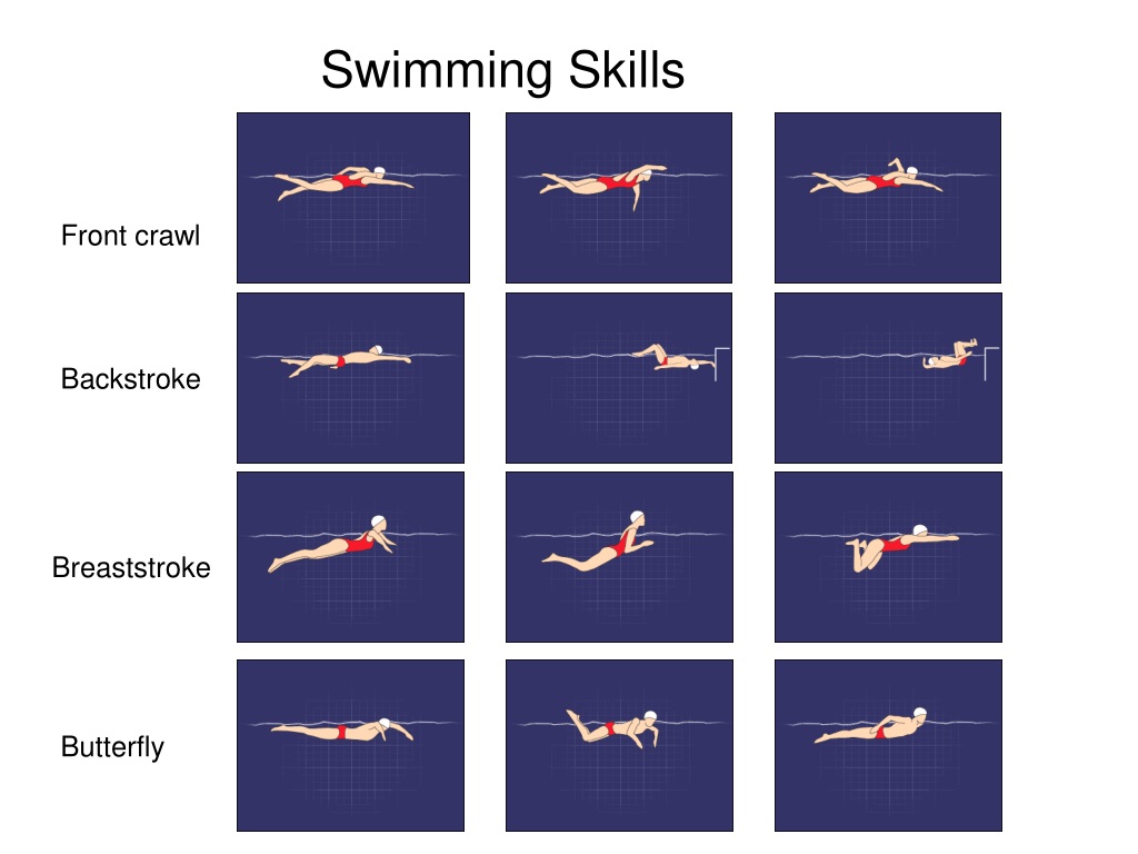 Performing Basic Skills in Swimming - ClassNotes.ng