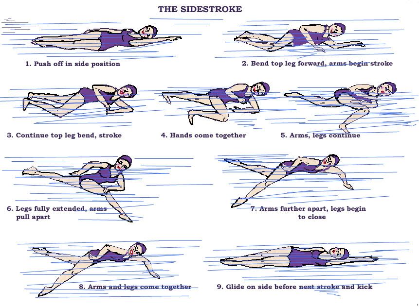 Performing Basic Skills in Swimming - ClassNotes.ng