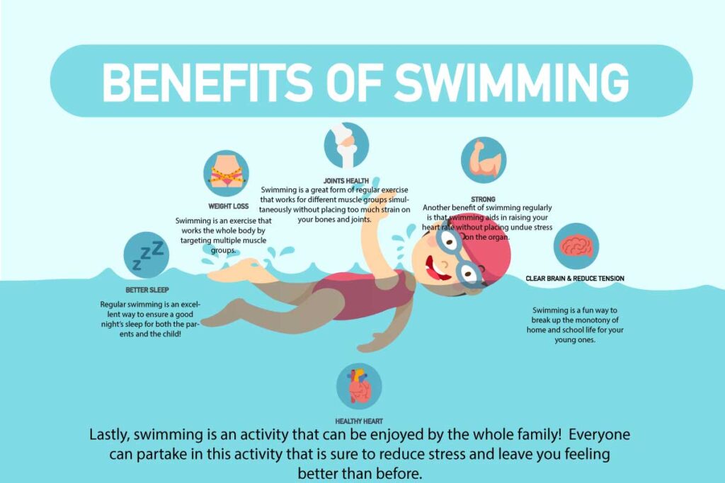 Benefits of Swimming - ClassNotes.ng