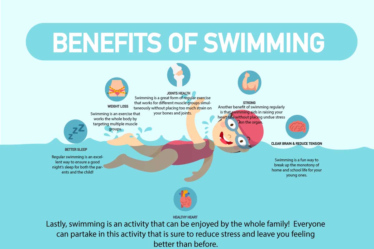 Benefits of Swimming - Class Notes
