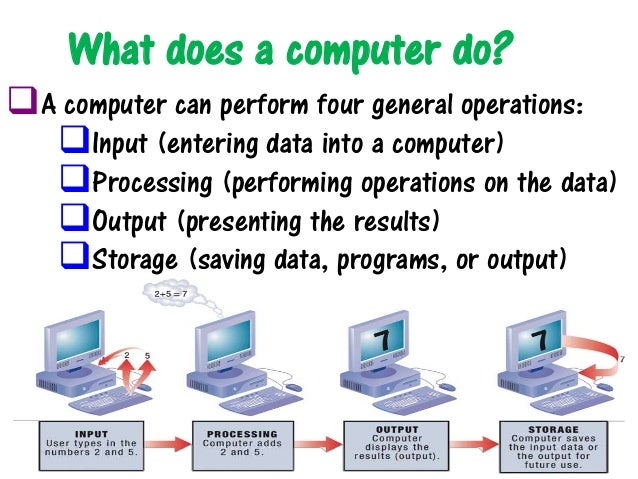 Uses of Computer - Class Notes