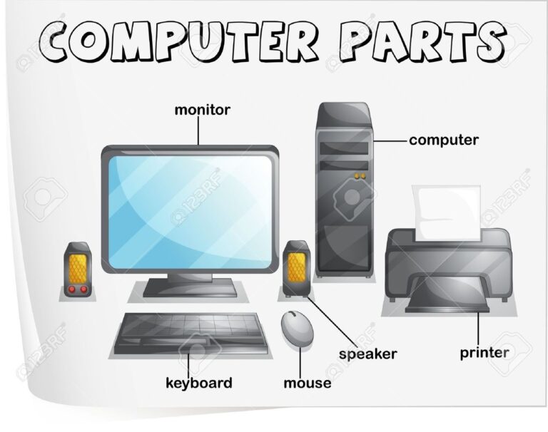 Drawing and Labelling the System Unit - Class Notes