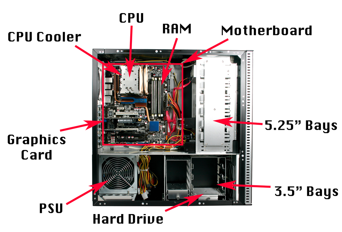 System Unit III - Parts of CPU - ClassNotes.ng