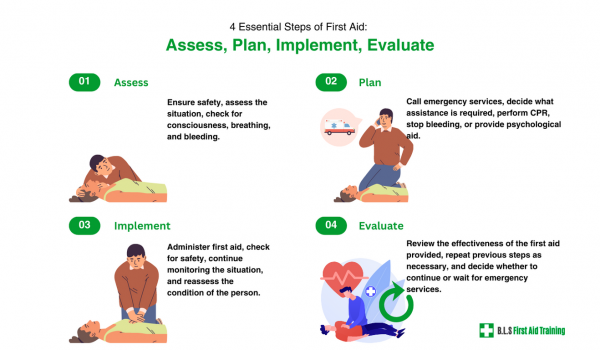 First Aider - Duties and qualities of first aider - ClassNotes.ng