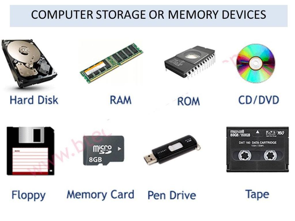 Storage Devices - Meaning and Types of Storage Device - ClassNotes.ng