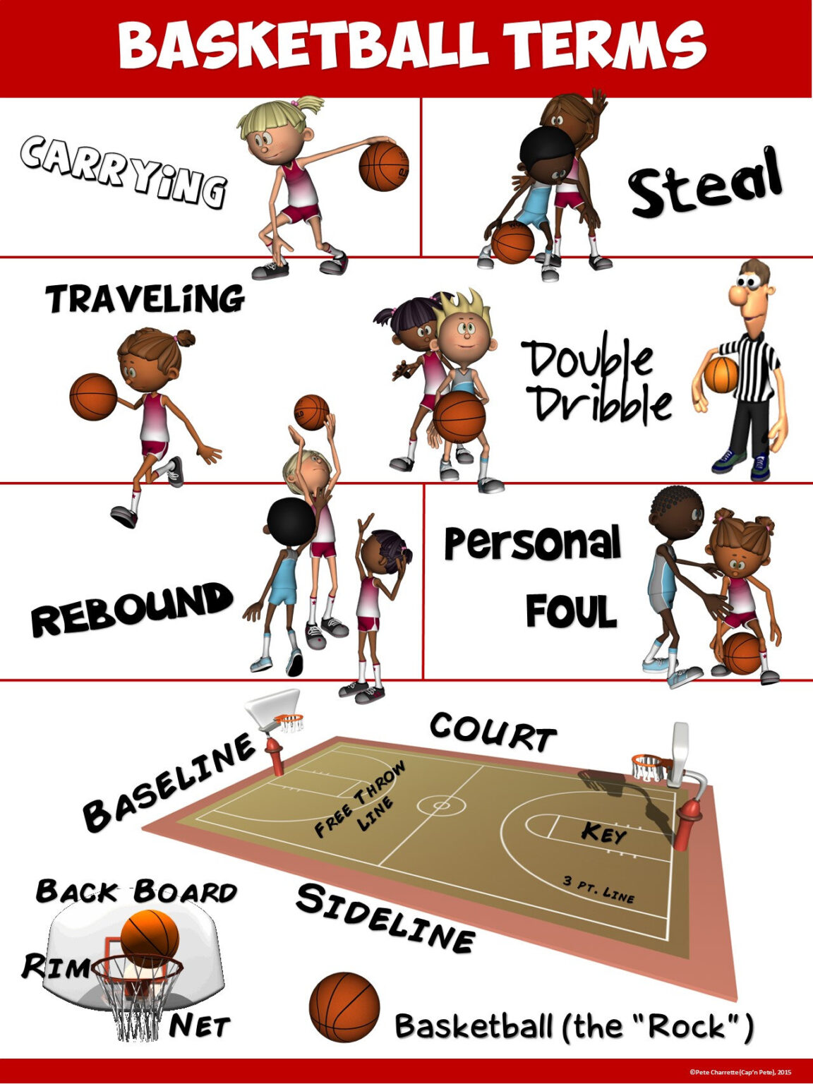 Ball Game - Basic Skills in Basketball - Class Notes