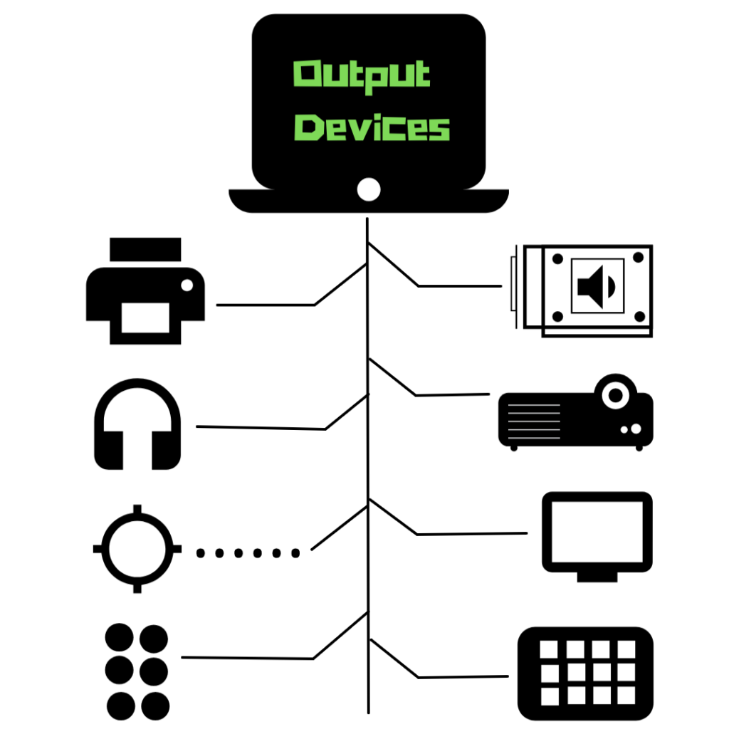 Examples of Output Devices - ClassNotes.ng