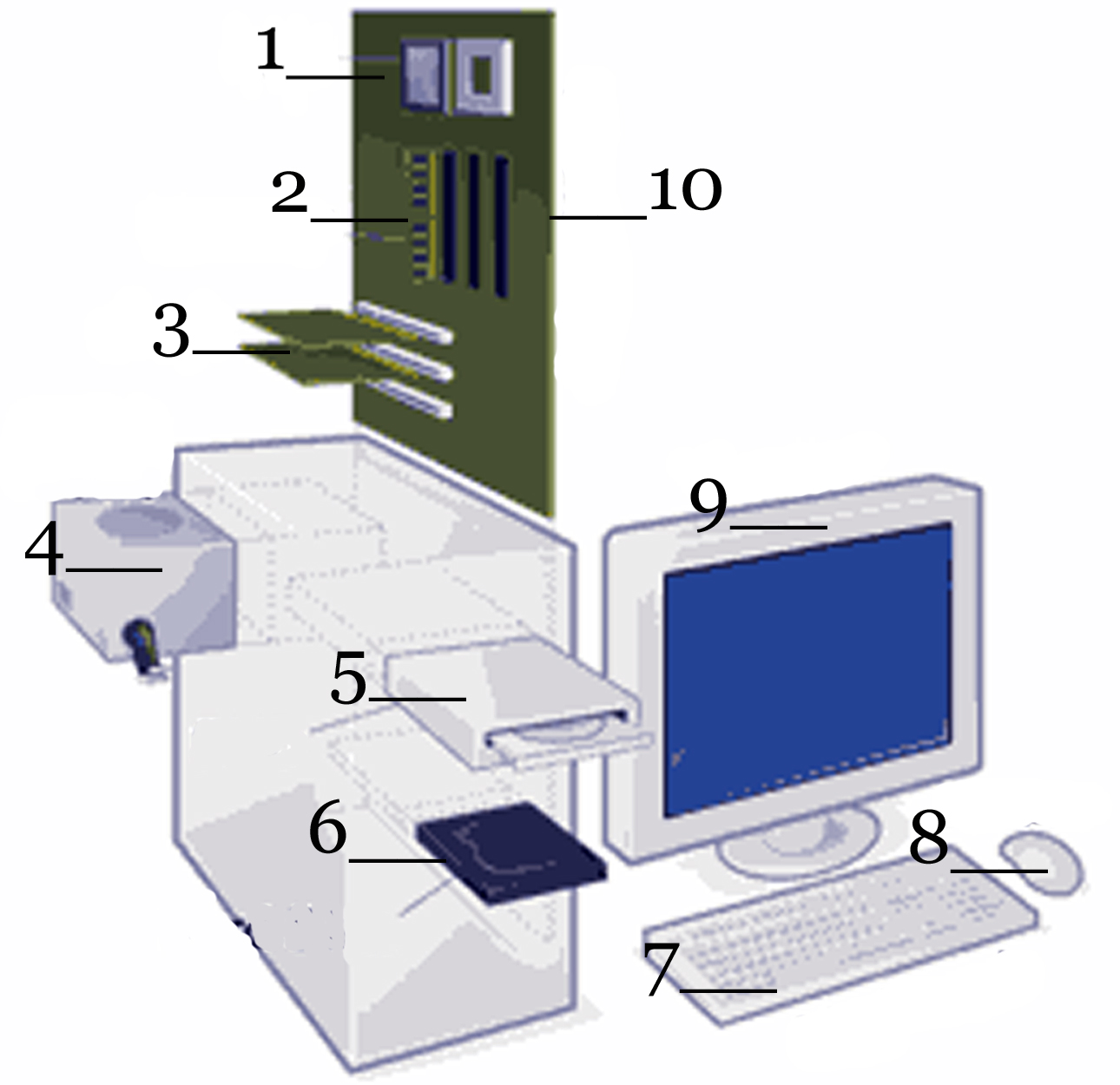 Drawing and Labelling the System Unit - Class Notes