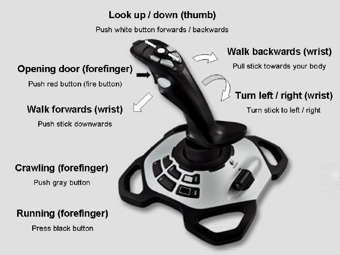 Uses of Computer Joysticks as an Input Device - ClassNotes.ng