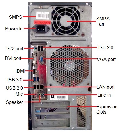 System Unit III - Parts of CPU - ClassNotes.ng