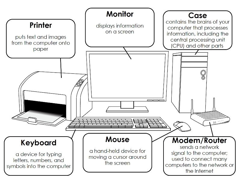 Drawing and Labelling the System Unit - ClassNotes.ng