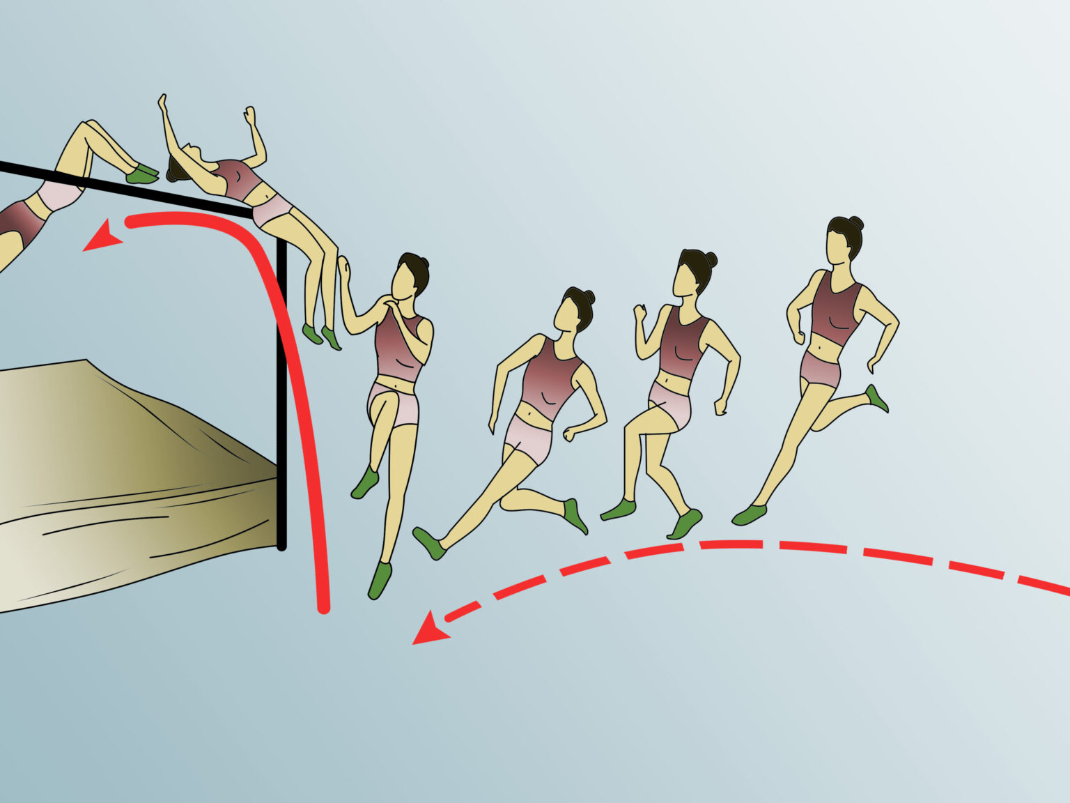 Stages of High Jump - ClassNotes.ng