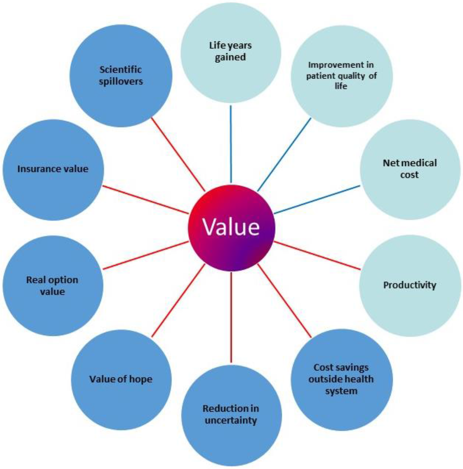 Factors that Promote Good Value System - ClassNotes.ng